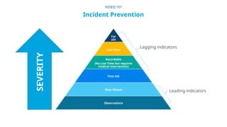 HSSEQ 101 - A Look at the Function of HSSEQ in an Organization | PPTX