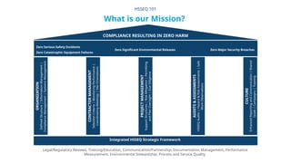 HSSEQ 101 - A Look at the Function of HSSEQ in an Organization | PPTX