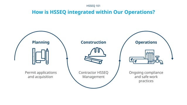 HSSEQ 101 - A Look at the Function of HSSEQ in an Organization | PPTX