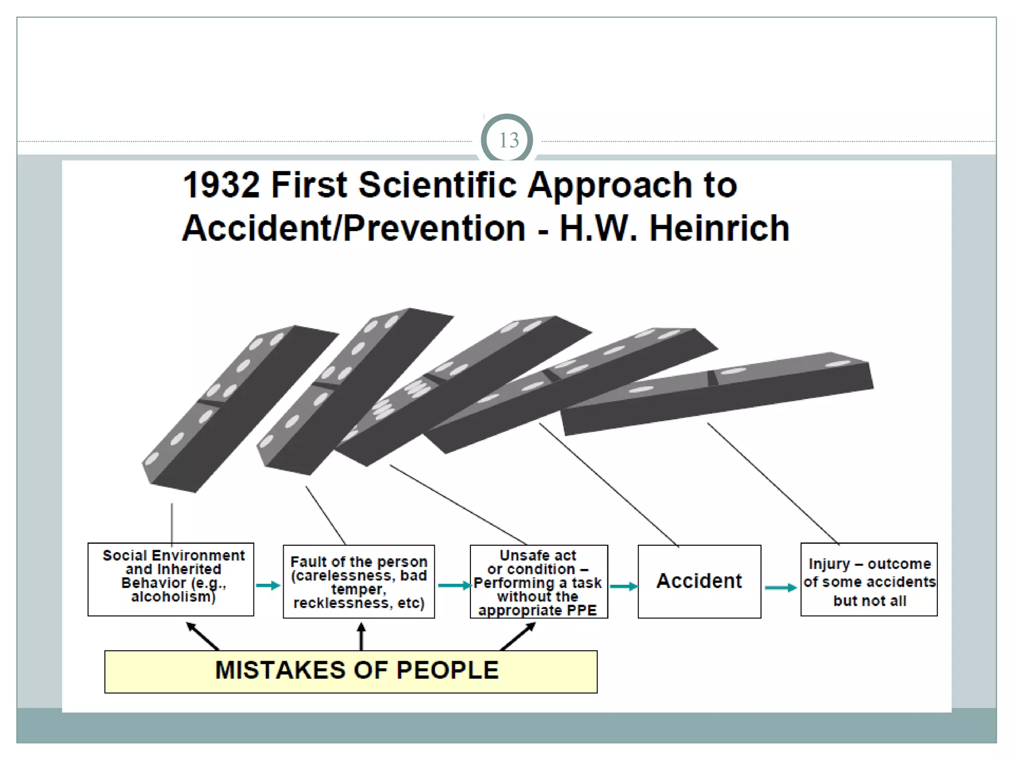 Hsse safety iceberg theory gp | PPT