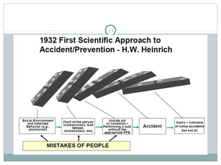 Hsse safety iceberg theory gp | PPT