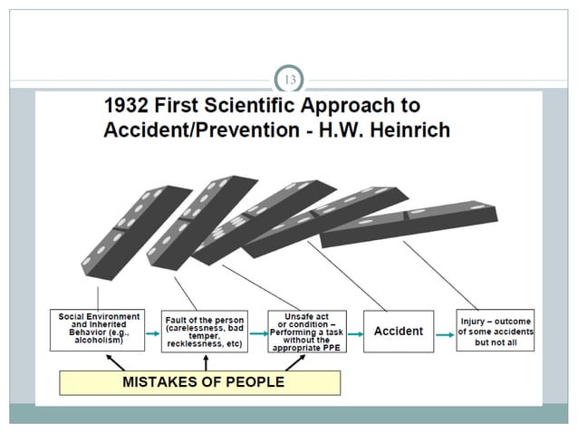 Hsse safety iceberg theory gp | PPT
