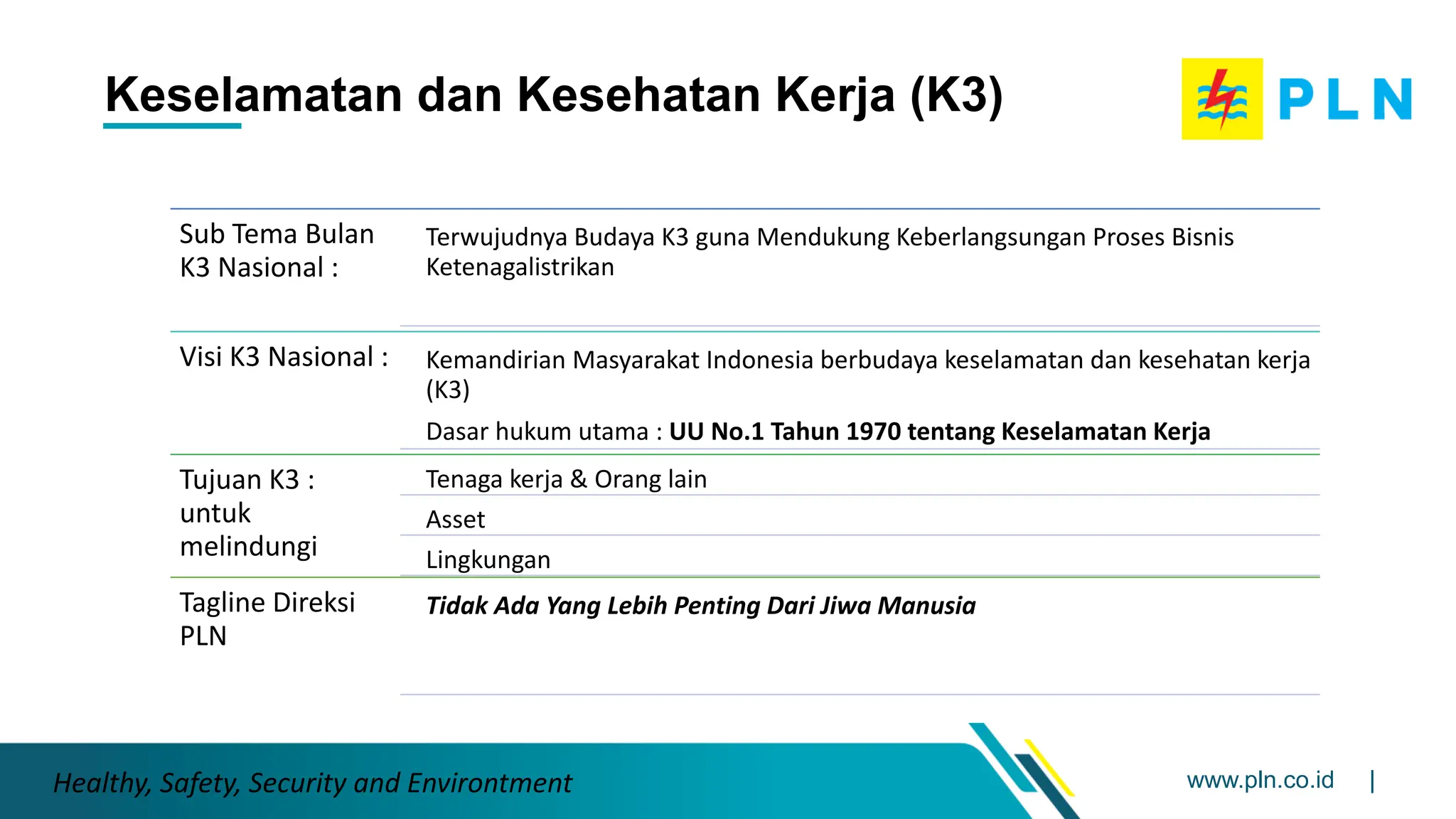 HSSE TALK 1 Bulan K3 Nasional.pptx