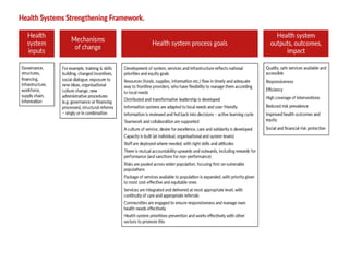 Health system strengthening – what is it, how should we assess it, and ...