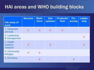 Working with the “institutional” health system: HAI’s model of health ...