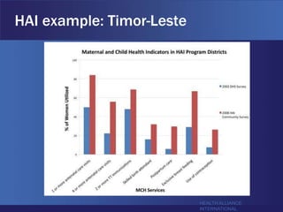 Working with the “institutional” health system: HAI’s model of health ...