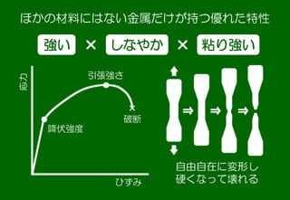 Hss lab introduction 2 | PDF