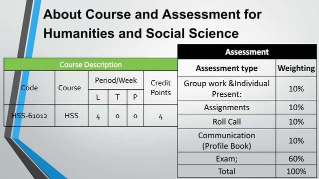 HSS Lecture 1.pptx | Environment | Science