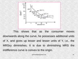 Hsslive-4.Theory of Consumer-signed.pdf