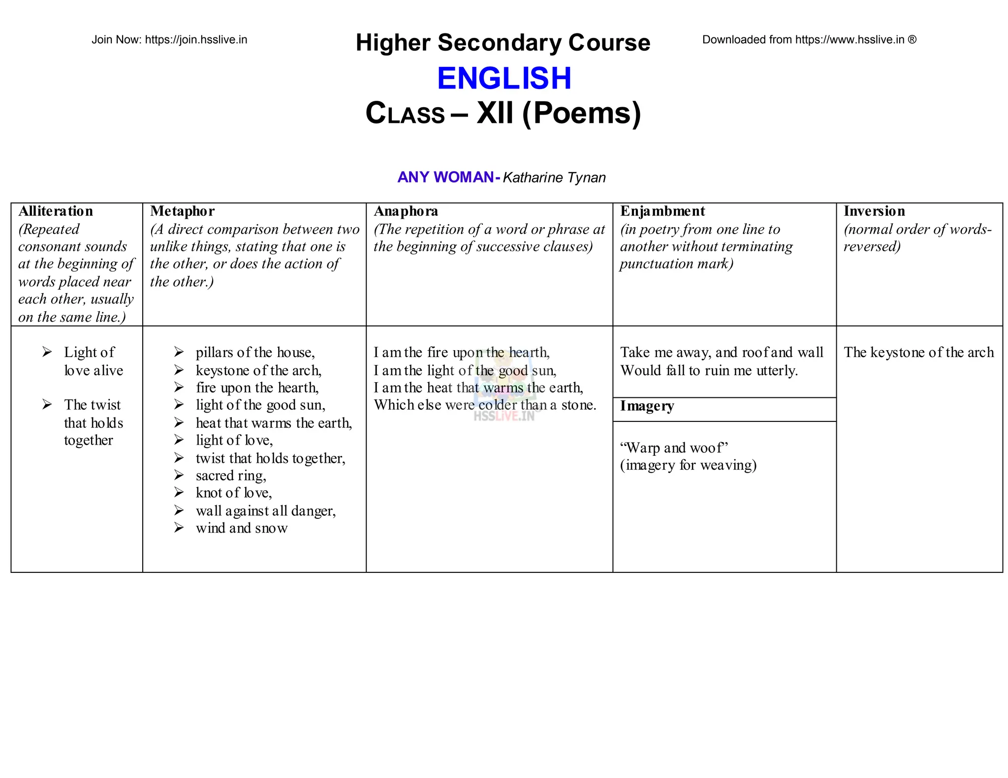 Hsslive-xii-poetic-devices.pdf for plus two students and degree ...