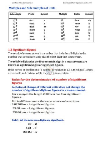 Hsslive_XI_1_+1 Physics full chapters-2025.pdf