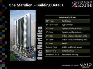 HSS One and Two Maridien (Condensed) | PDF