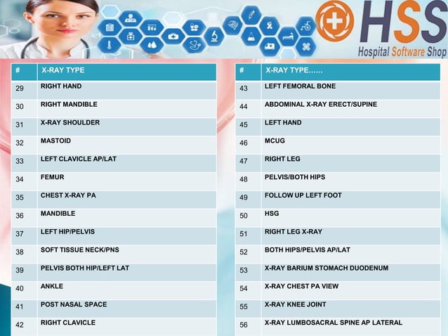 HospitalSoftwareShop - Radiology Information System RIS | PPTX ...