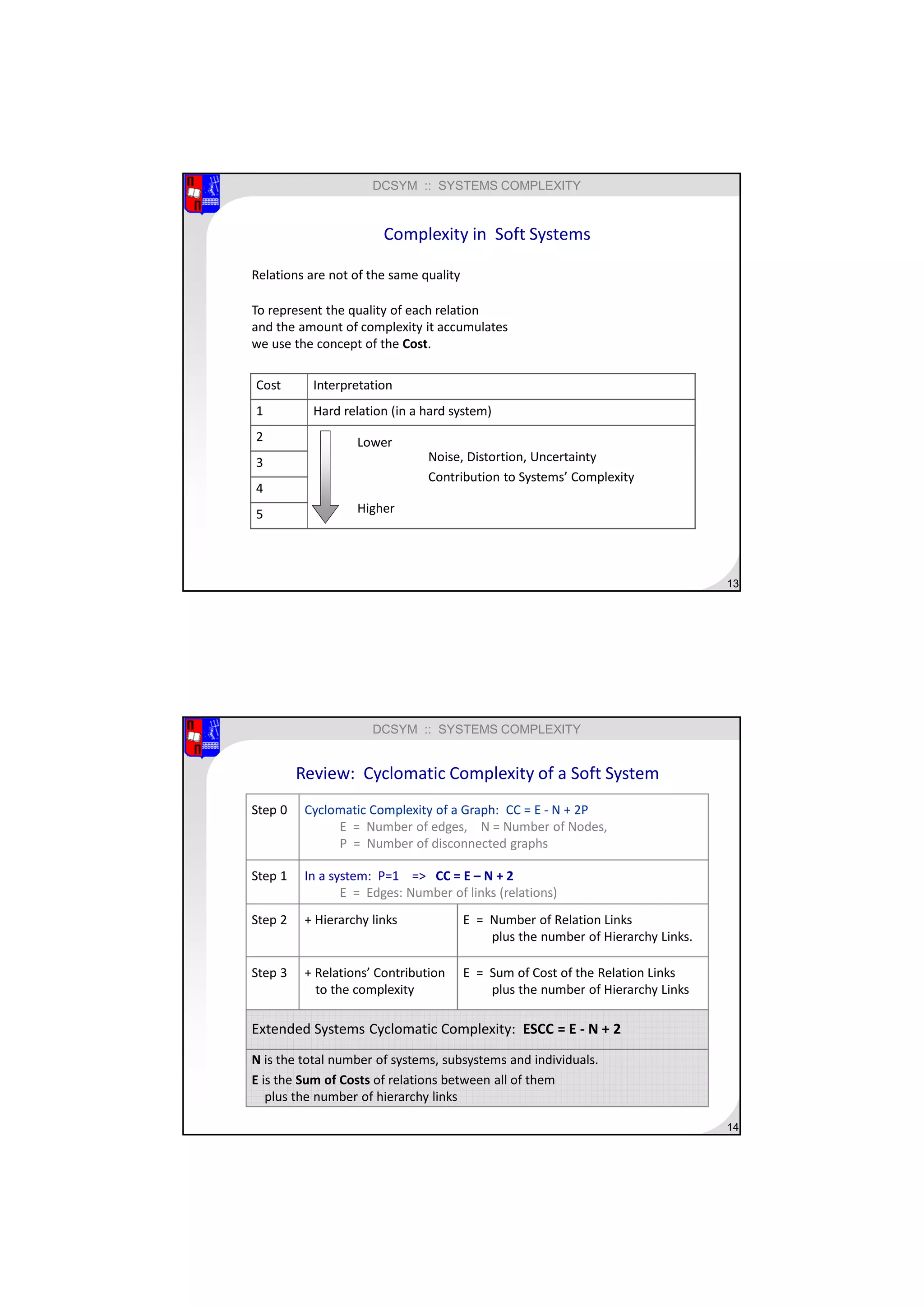 Using the Design and Control Systemic Methodology to calculate Systems Complexity | PDF