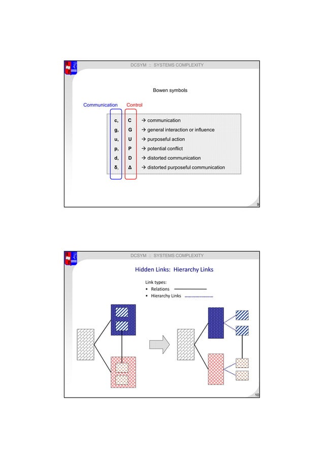Using the Design and Control Systemic Methodology to calculate Systems Complexity | PDF ...