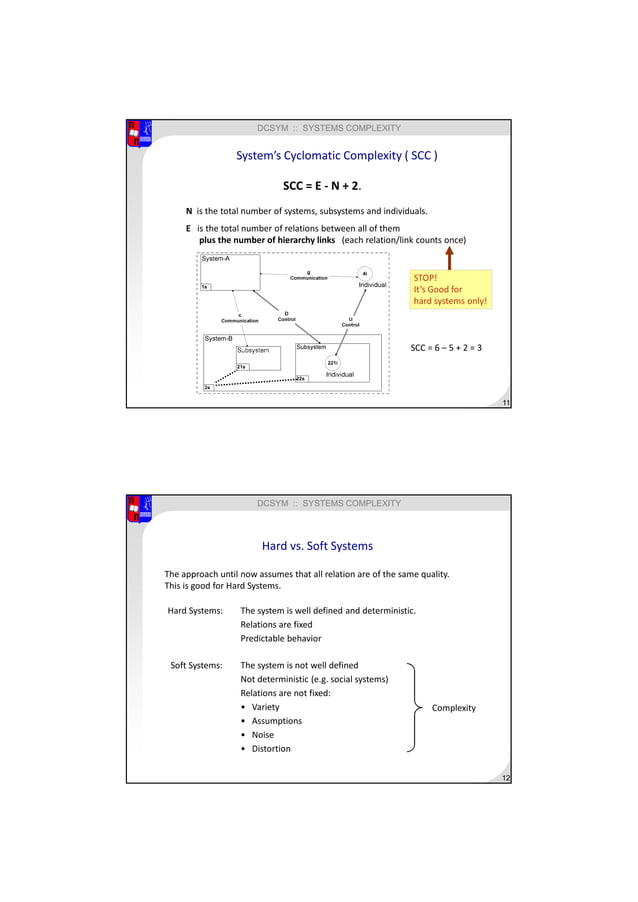 Using the Design and Control Systemic Methodology to calculate Systems Complexity | PDF ...