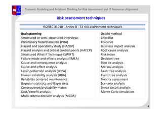 Systemic Modeling and Relations Thinking for Risk Assessment and IT ...