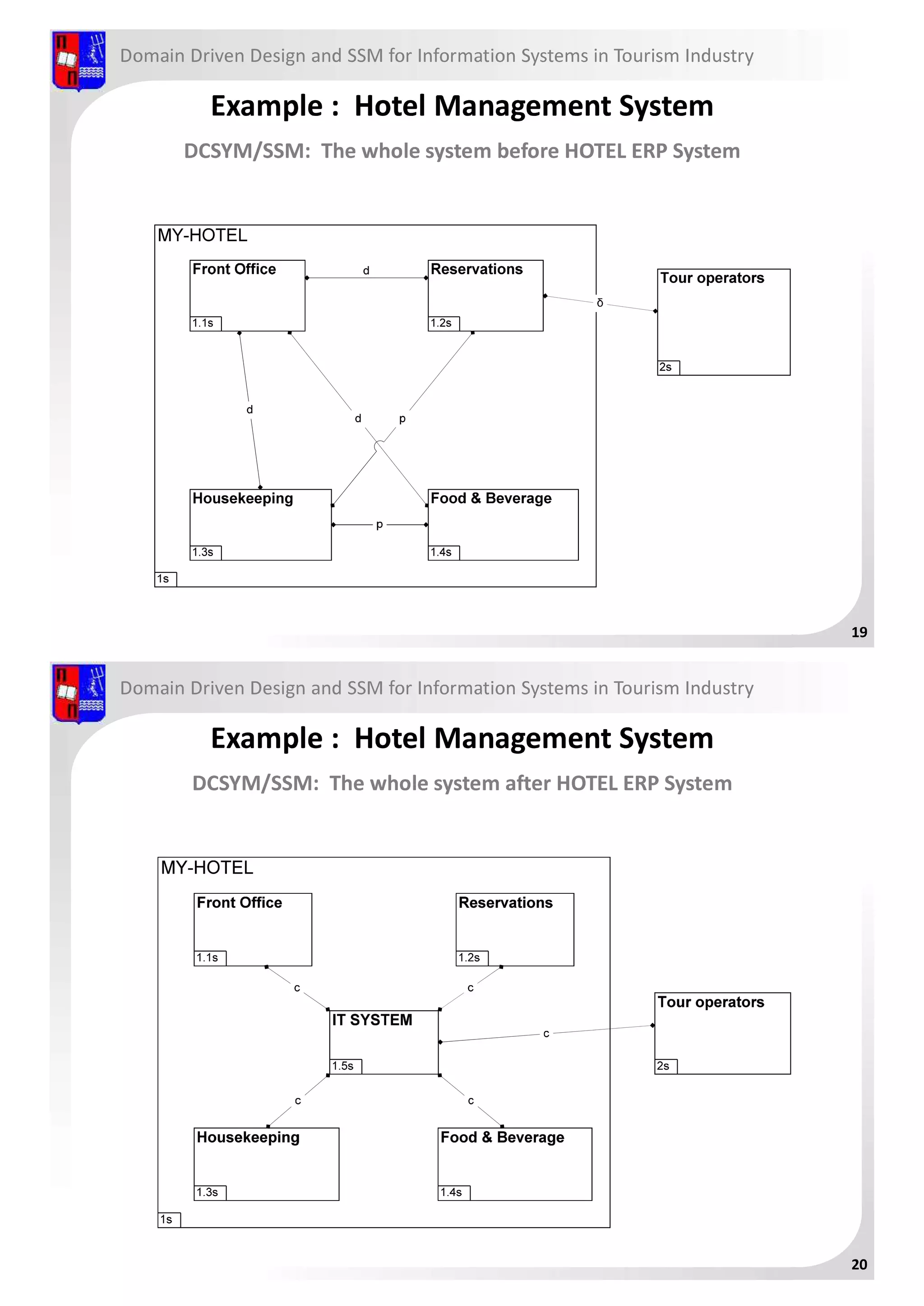Domain Driven Design and Soft Systems Methodology for Information Systems in Tourism Industry ...