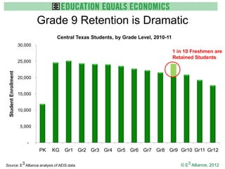 High School Success | PPTX