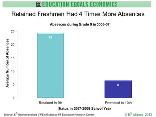 High School Success | PPTX