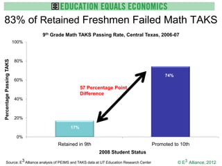 High School Success | PPTX