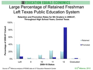 High School Success | PPTX