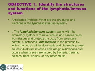 Lymphatic system power point presentation | PPT