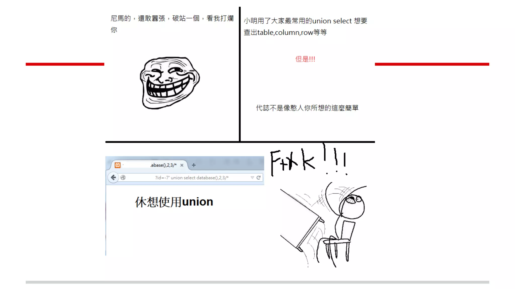 Sql Injection Duplicate Error Principle Ppt