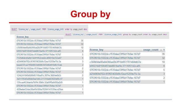 Sql Injection Duplicate Error Principle Ppt