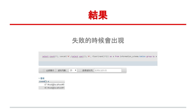 Sql Injection Duplicate Error Principle Ppt
