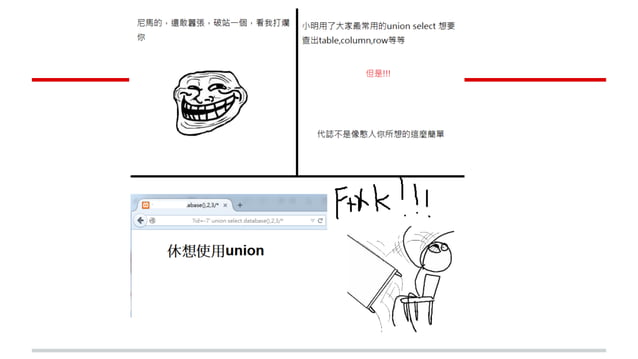 Sql Injection Duplicate Error Principle Ppt