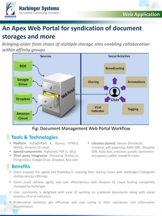 An apex web portal for syndication of document storages and more | PDF