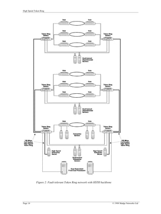 High Speed Token Ring | PDF