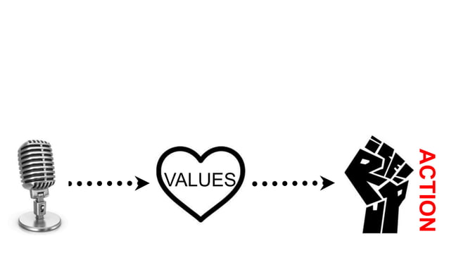 The use of Narrative in American Political Discourse - Andrew Nazdin | PPTX