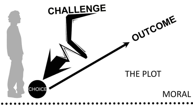 The use of Narrative in American Political Discourse - Andrew Nazdin | PPTX