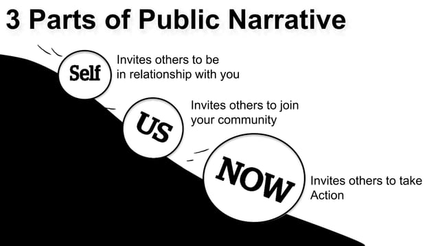 The use of Narrative in American Political Discourse - Andrew Nazdin | PPT