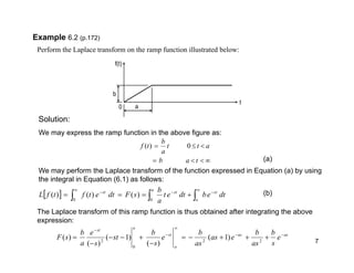 hsu-Chapter 6 Laplace transform.pdf