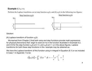 hsu-Chapter 6 Laplace transform.pdf