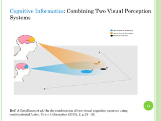 “To Fuse or Not to Fuse: Cognitive Diversity for Combining Multiple Scoring Systems” | PPT
