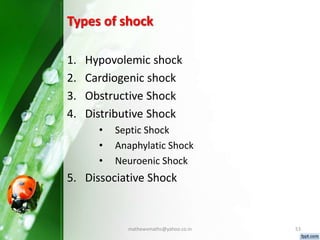 Hemorrhage ,Shock & Unconsciousness PPT | PPTX