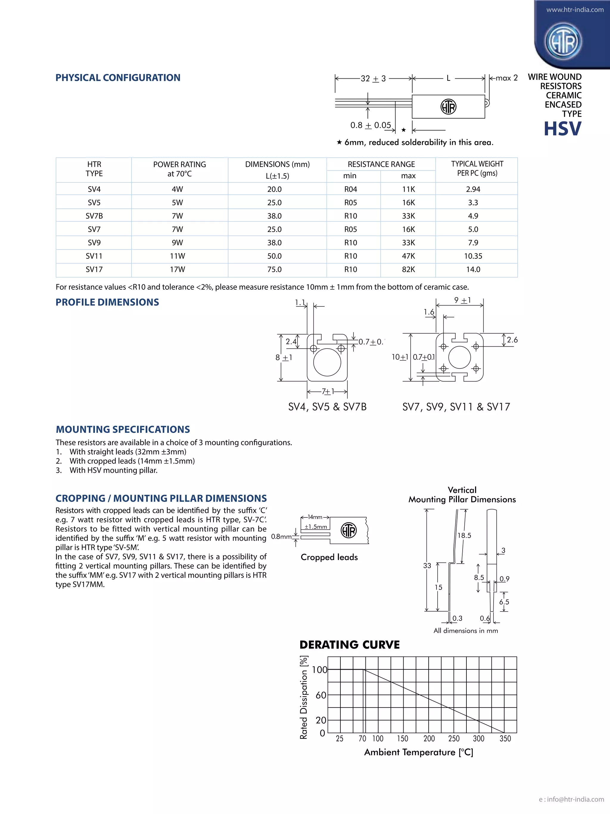 HTR India - Products - Wire Wound Resistors - Ceramic Encased Resistor ...