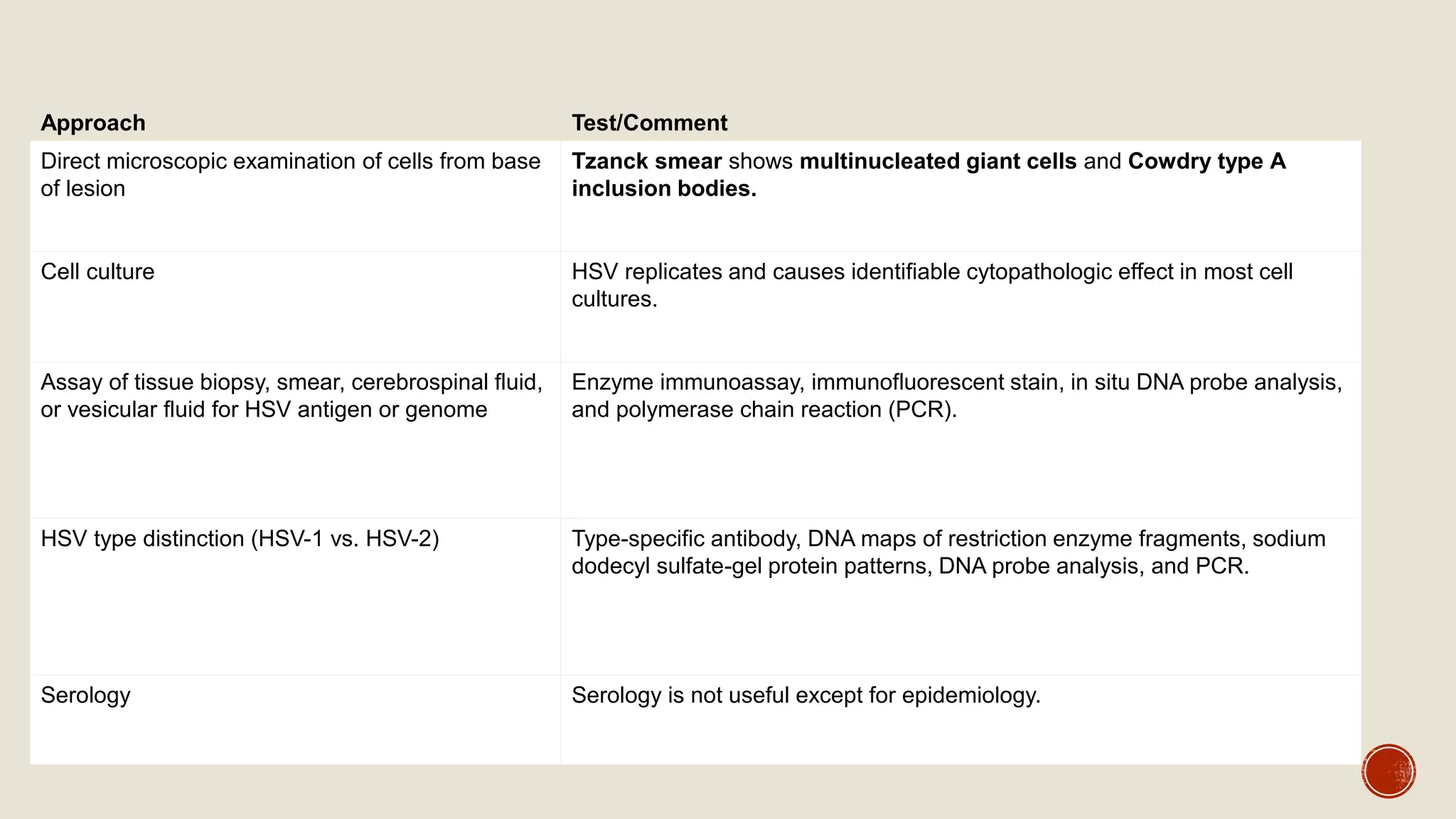 HERPES SIMPLEX VIRUS | PPTX