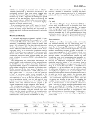 The use of low level laser in the treatment of herpes simplex | PDF