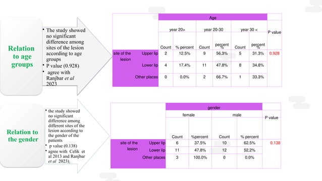 HSV presentation.pptx afg gigf jfhh hioh | PPT