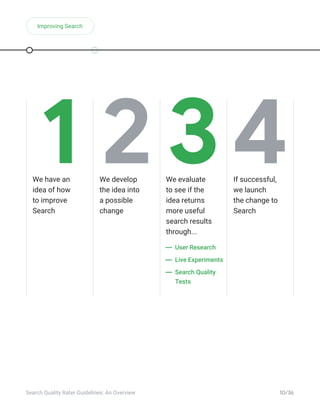 Search Quality Rater Guidelines: An Overview | PDF