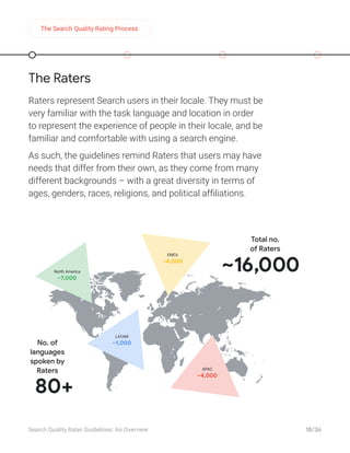 Search Quality Rater Guidelines: An Overview | PDF