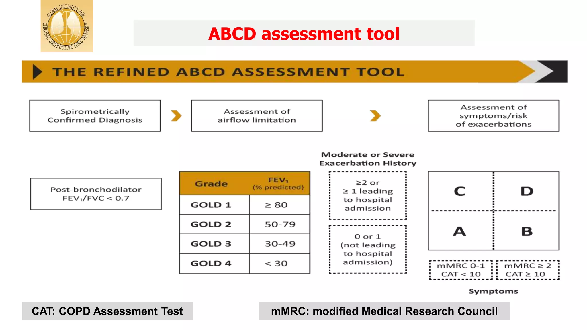 Brief summary on gold 2019 guidelines on copd | PPTX