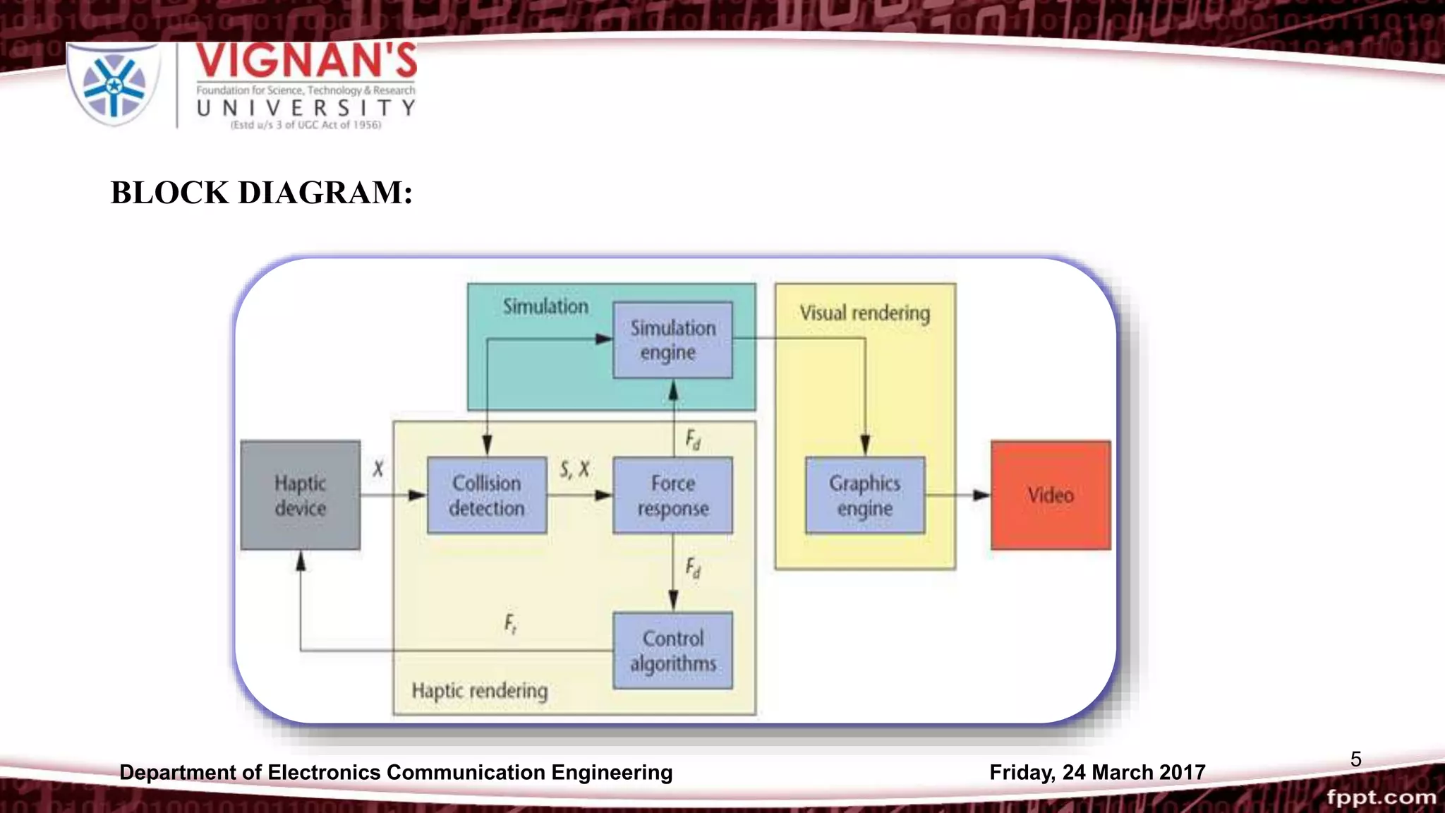 HAPTIC TECHNOLOGY | PPT | Free Download