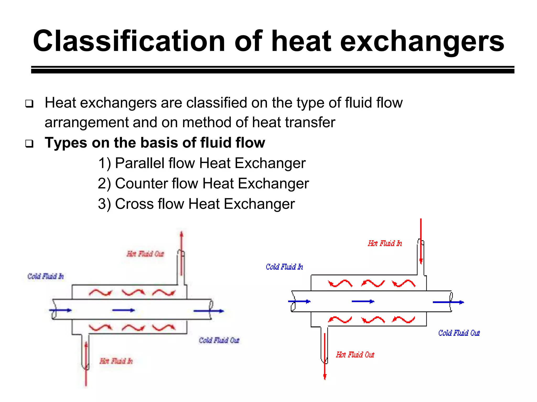 Heat Transfer in pharmaceuticals | PPTX