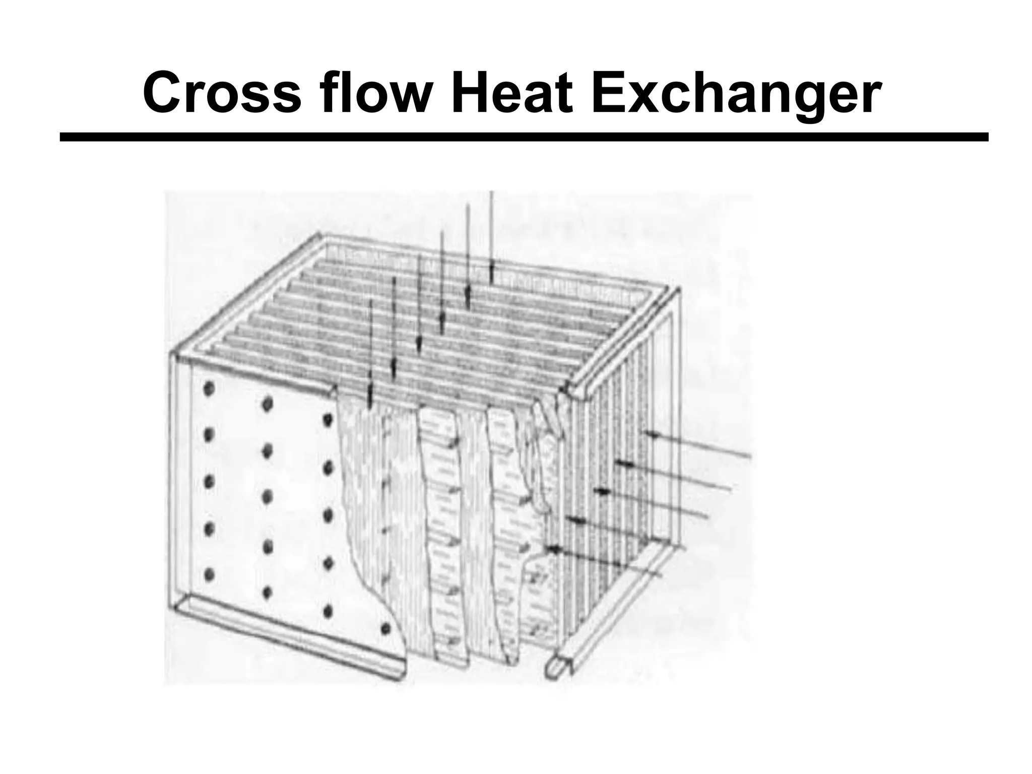 Heat Transfer in pharmaceuticals | PPTX